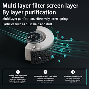 Fourmor Car Air Purifier - Updated Mini Air Purifier Air Purifiers with HEPA Filter,Atmosphere light function with LED running lights，for Car,Home,Office