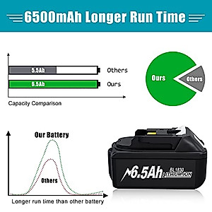 Bonacell Upgraded 6.5Ah 18V Replacement for Makita 18V Battery Compatible with Makita 18 Volt Battery BL1860 BL1850 BL1840 BL1830 BL1820 BL1815B LXT400 Cordless Power Tools 2Packs