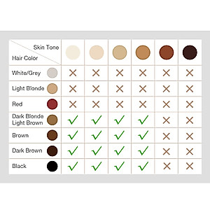 Advanced IPL Laser Hair Removal Device Permanent | Women Men Tailored Home Use Hair Remover Machine Fastest SAPPHIRE Cooling System for Safe Efficient Face Body Hairless Results, Unlimited Flashes