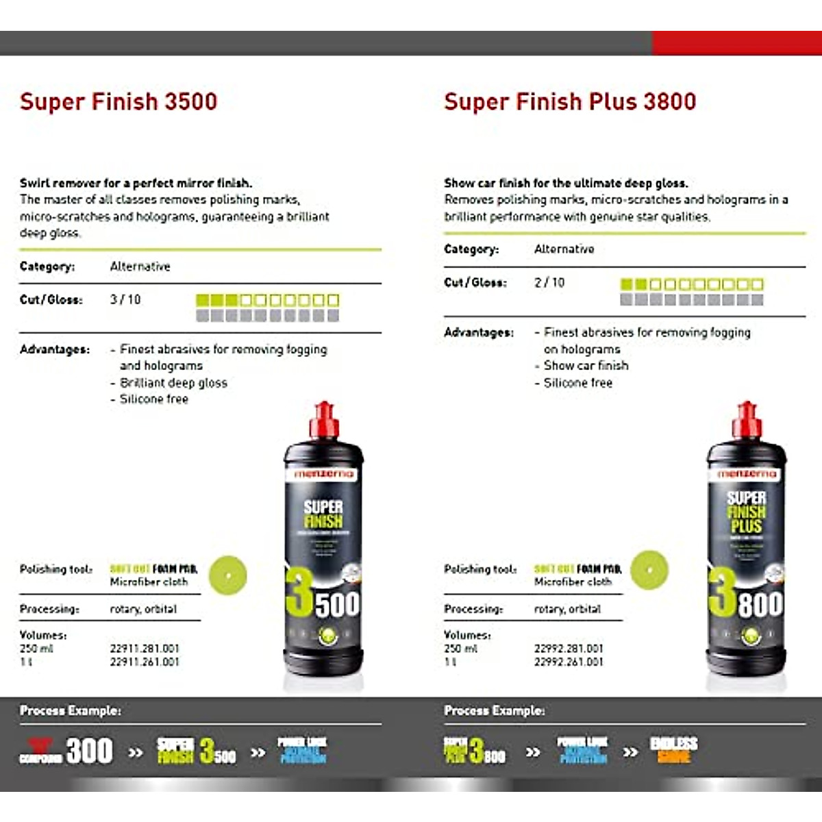 Menzerna Super Finish 3500 Super Finish 3500, 8 oz. High-gloss polish for a perfect mirror finish