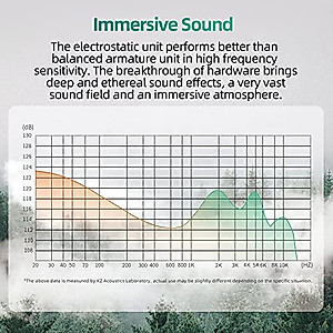 KZ ZES electrostatic Dynamic Hybrid Technology 3.5 mm Earphones Wired Earphones with Microphone IEM bass Earbuds in Ear Headset zes kz IEM (with mic)