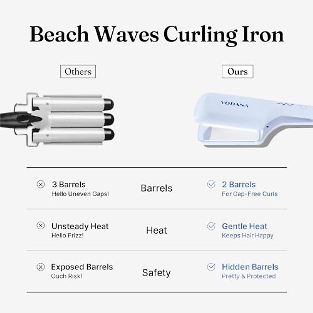 VODANA Professional Triple Flow Ceramic Hair Waver - Easy Beach Waves with Embedded Double Barrel Wave Iron. Experience Instant Heat, Long-Lasting Performance, and Quick Heat (1.6 inch, Creamy Blue)
