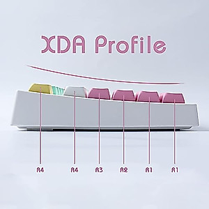 Tsungup PBT Keycaps, XDA Profile Keycaps 143 Keys Dye Sublimation Fairy Customized Keycaps for ANSI Layout Cherry MX Switches Mechanical Keyboards