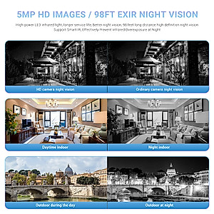 PANOEAGLE 5MP PoE IP Security Camera with Human/Vehicle Detection, 2.8mm Fixed Lens, Build-in Mic,98ft IR Night Vision, IP67 Waterproof