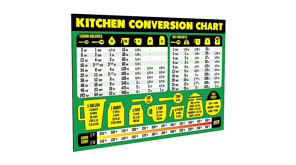Vegan Protein & Kitchen Conversion Chart Bundle