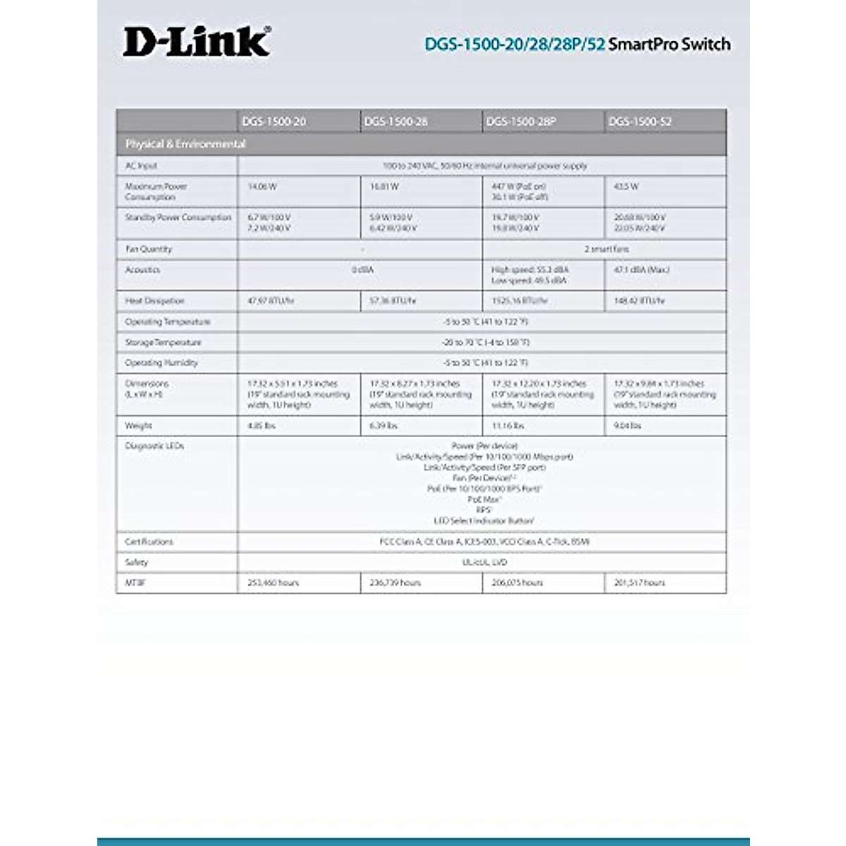 D-Link Systems, Inc. SmartPro Layer 3 Switch (DGS-1500-20)