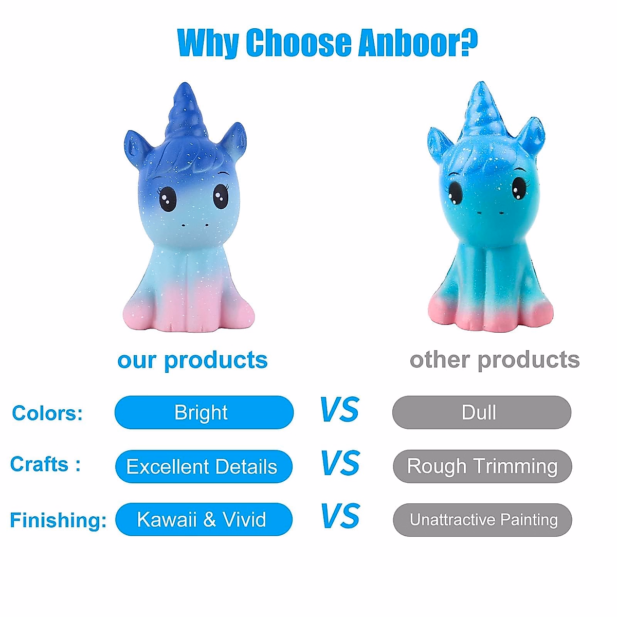 Anboor 4.9 Inches Squishies Unicorn Galaxy Kawaii Soft Slow Rising Scented Animal Squishies Stress Relief Kids Toys (Galaxy)