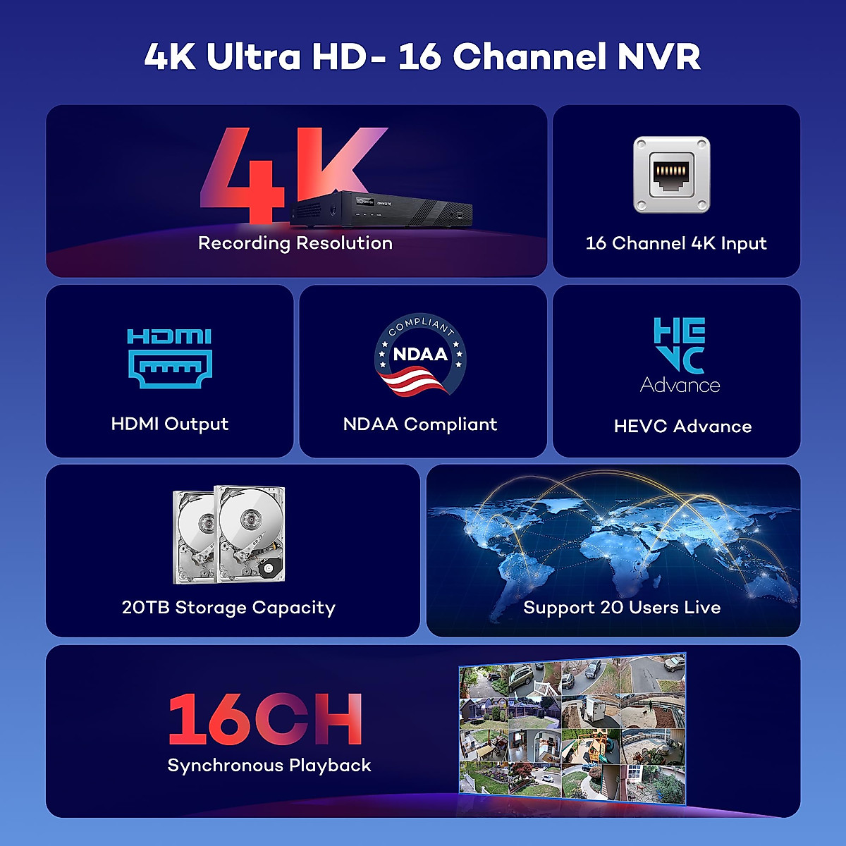ONWOTE 16 Channel 4K PoE Security NVR Video Audio Recorder, Support 8MP 5MP 4MP 1080P, 16CH NVR with NO Hard Drive, Support up to 20TB with 2 Storage Bays, 16-CH Simultaneous Playback