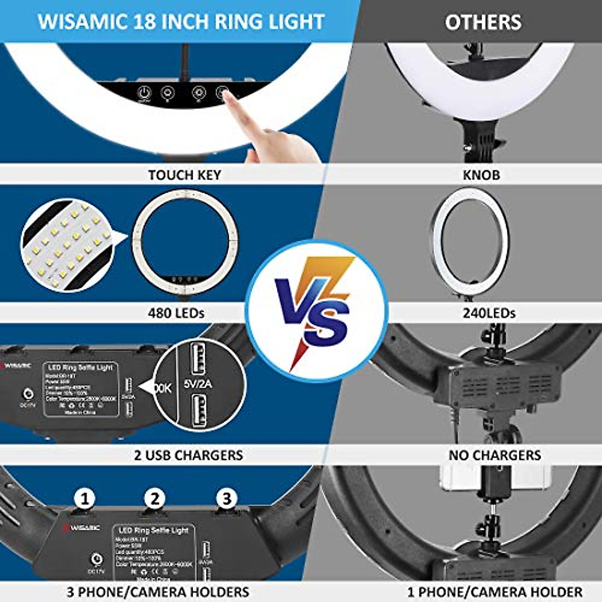 WISAMIC Ring Light Kit 18 inch with Stand and Phone Holder Bi-Color Dimmable 2800K-6000K LED Ring Light with Tripod and Remote for Camera Makeup Selfie YouTube Video Photography Shooting iPhone Vlog
