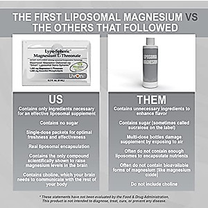 Lypo–Spheric Magnesium L–Threonate – 30 Packets – 1,000 mg Magnesium Per Packet – Liposome Encapsulated for Improved Absorption – Professionally Formulated & 100% Non–GMO