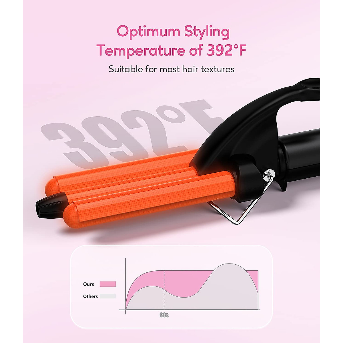 FARERY Mini Waver Curling Iron, 1/2 Inch, Hair Crimper for Women Beach Waves, Keratin & Argan Oil Infused, Dual Voltage, Pouch Bag