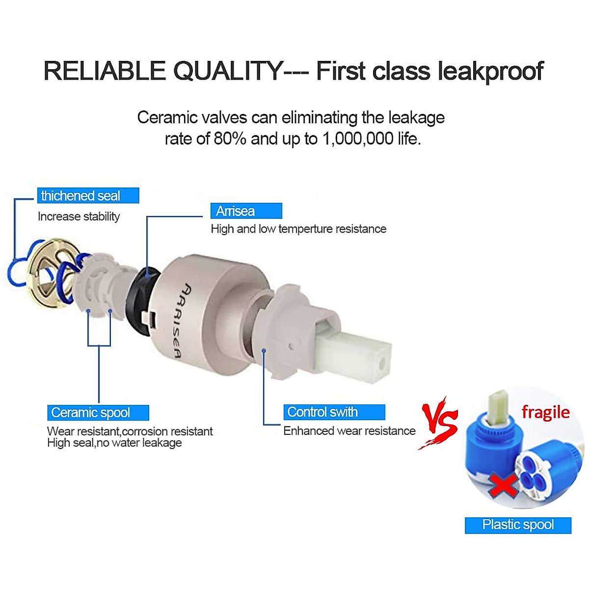 ARRISEA Touchless Kitchen Faucet with Pull Down Sprayer, Infrared Motion Brushed Nickel Spring Sink Faucets with 10'' Deck Plate, Single Handle Stainless Steel Sink Faucet Suit to 3 Holes Countertop