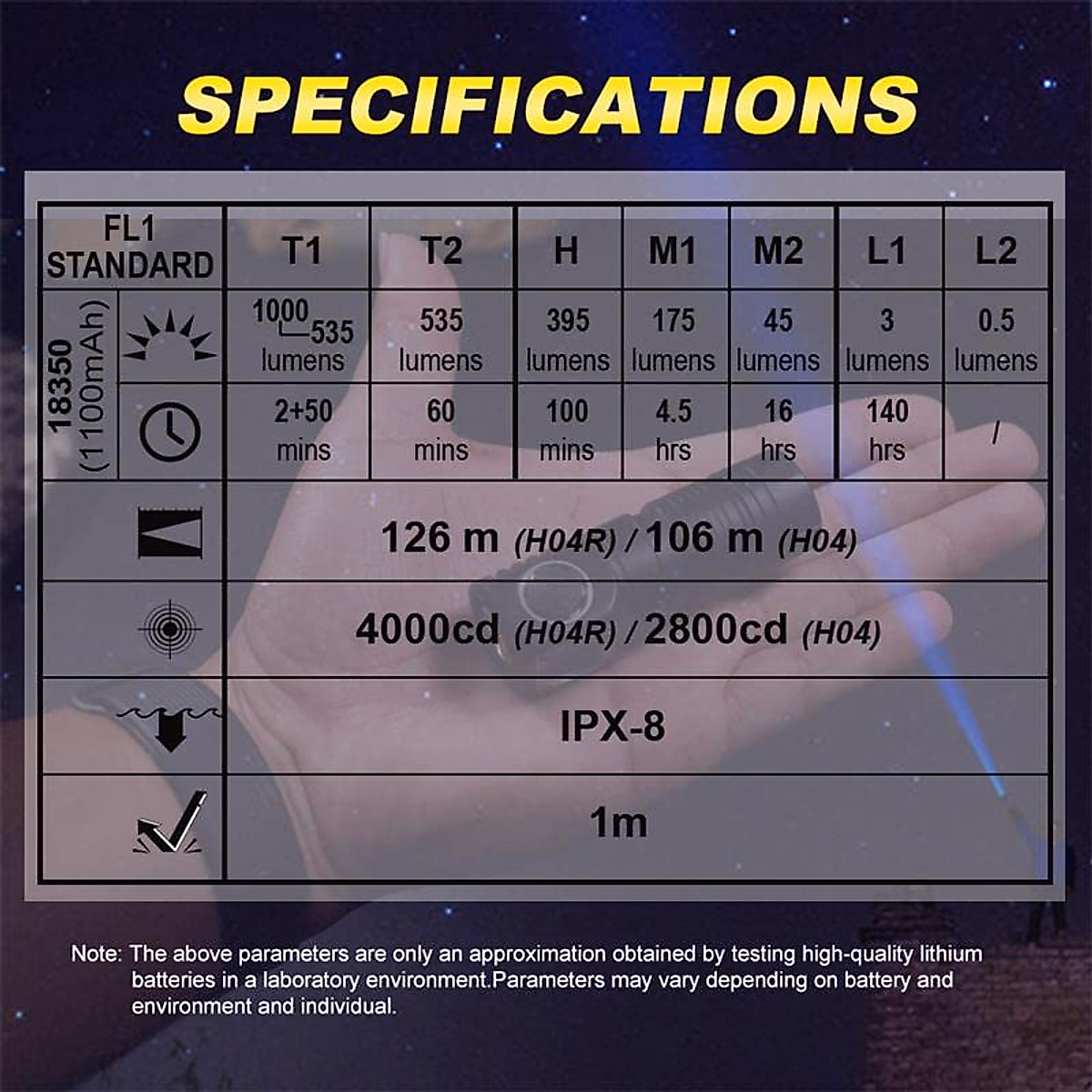 SKILHUNT Headlamp Flashlight -1000 Lumen, FloodLight H04 RC Mini Hi CRI, Compact EDC Waterproof LED Headlight for Outdoor Camping Tactical Emergency Hands-Free (H04 RC Mini High CRI + Battery)