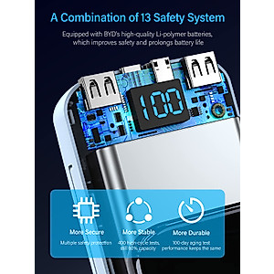 BLJIB Portable Charger 32000mAh, 22.5W QC 3.0 PD 20W Smart LED Display Fast Charging Built in Cables Power Bank, External Battery Pack Charge 5 Devices Compatible with Cellphones (Blue)