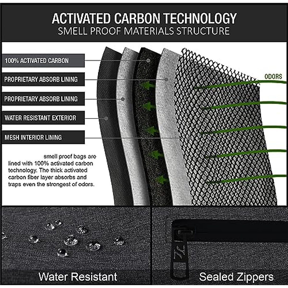 INNOSCENT SMELL PROOF Bum Bag Crossbody Bag Adjustable Waist Bag Backpack -COMBINATION LOCK- For Working Commuting Traveling (Dark Grey)