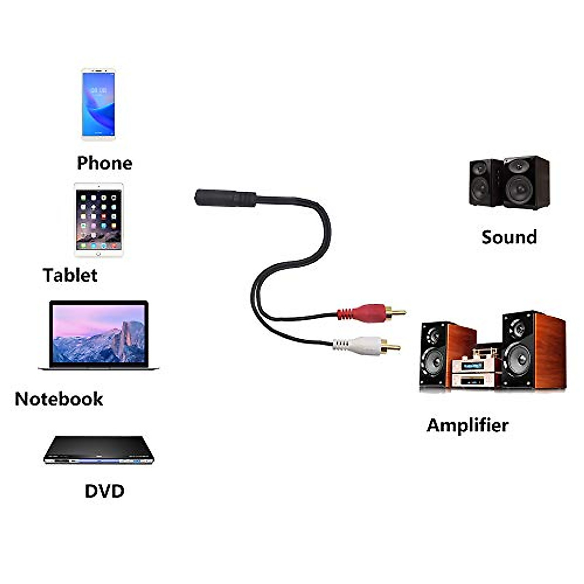 CERRXIAN 0.2m Gold 3.5mm Female Stereo Jack to 2 RCA Plug AUX Auxiliary Headphone Adapter Audio Y Cable(Black)(2-Pack)