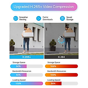 ZOSI H.265+ Home Security Camera System with AI Human Vehicle Detection, 5MP 3K Lite 8 Channel CCTV DVR Recorder and 8 x 1080p Weatherproof Bullet Camera Outdoor Indoor, 80ft Night Vision, 1TB HDD