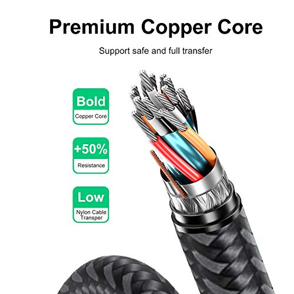 FXAVA USB to USB Cable, USB to USB Nylon Braided USB Male to Male for with Hard Drive Enclosures, DVD Player, Laptop Cool - 2FT