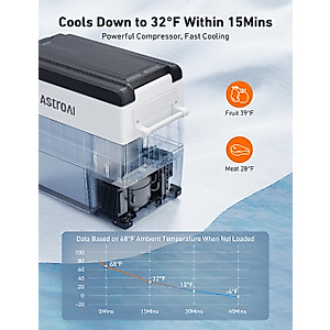 AstroAI 12 Volt Car Refrigerator, 58 Quarts(55L) Portable Freezer 12V Fridge Electric Cooler -4℉~68℉ with 12/24V DC & 110V AC for Car, RV, Truck, Van, Boat for Camping, Travel, Fishing Outdoor