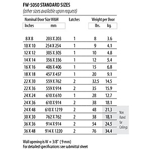 Best Access Doors AMZ-BA-FW-5050, Fire-Rated Insulated Access Door with 1" Flange, for Walls and Ceilings, 20-Gauge Prime Coated Panel, 16-Gauge Mounting Frame, 2" Thick Insulation, Concealed Hinge