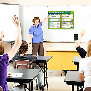 Addition and Subtraction Math Poster – Laminated – 33” x 23.5” – Educational School and Classroom Posters