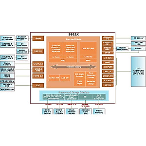 ODROID N2+ Single Board Computer (SBC) (4GB) with Power Supply