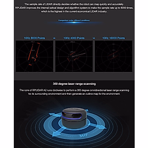 Slamtec RPLIDAR A2M12 360 Degree 2D Lidar Sensor Kit, 15Hz Scan Rate and 12 Meters Distance Module for Intelligent Obstacle Avoidance/Robot/Maker Education