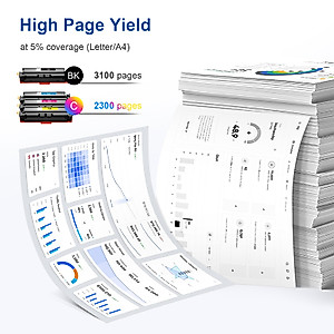 PANINK Compatible 054H High Yield Toner Cartridges Replacement for Canon 054 054H CRG-054 Toner Cartridge Set for Color ImageClass MF644Cdw MF642Cdw MF640C LBP622Cdw LBP620 Printer Ink (4 Pack)