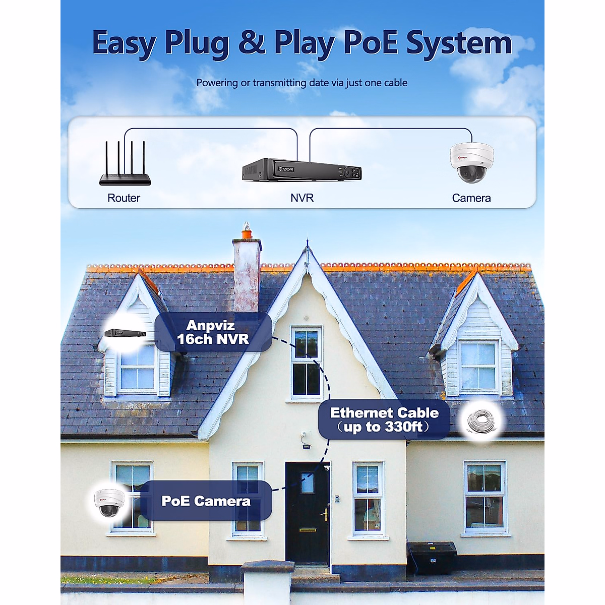 【Audio】Anpviz 16CH 4K 8MP IP PoE Security Camera System 4TB,16CH 4K H.265+ NVR & 16pcs Dome 8MP IP PoE Cameras, 98ft Night Vision,Wide Angle,24/7 Recording,Outdoor Indoor Waterproof IP67 SD Card Slot