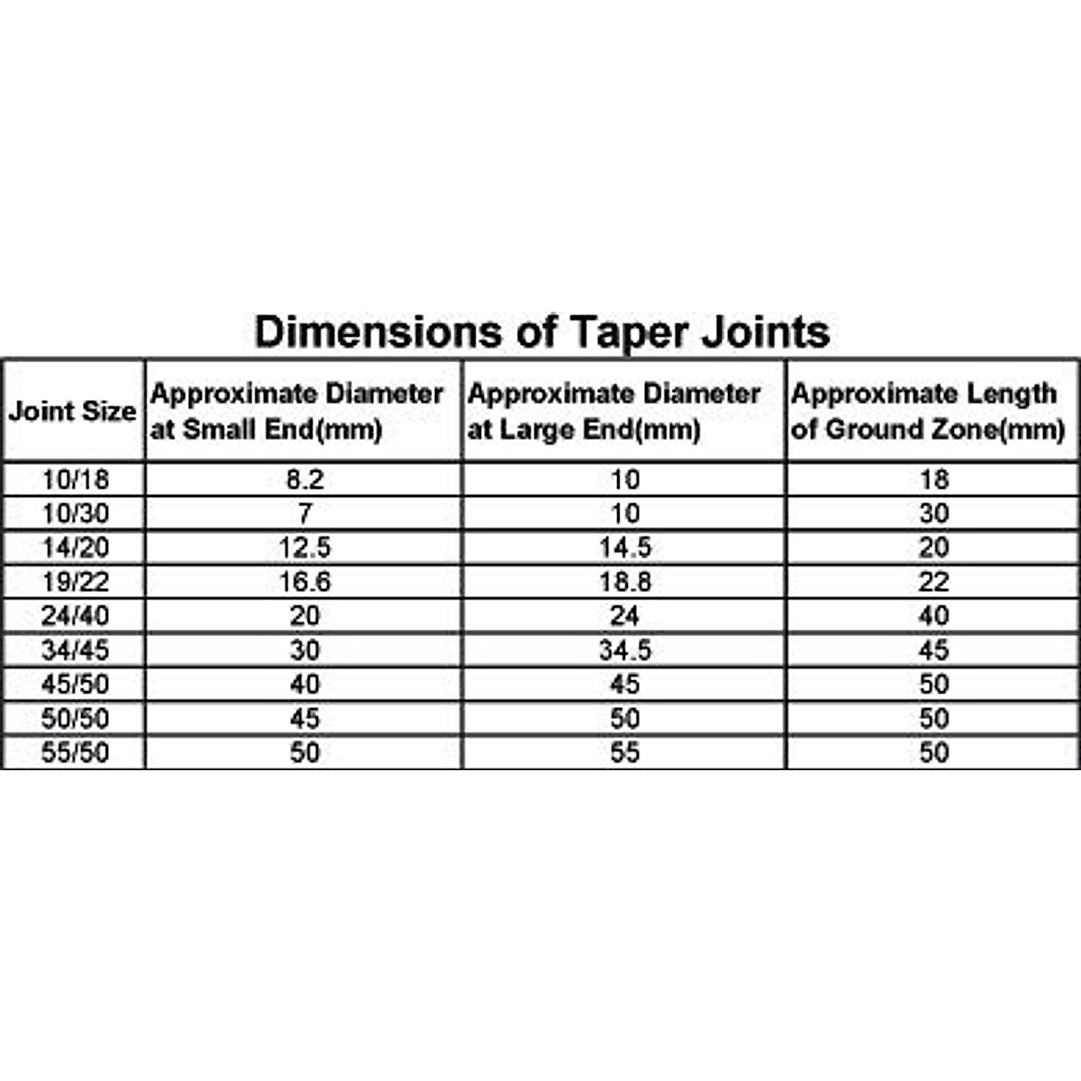 Laboy Glass 1000mL Addition Graduated Pressure Equalizing Dropping Funnel with 24/40 Joints & Two 2mm PTFE Stopcocks Chemistry Lab Glassware