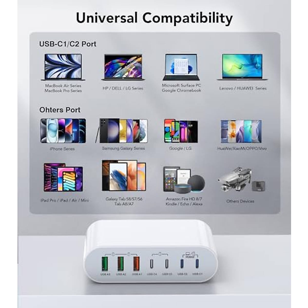 185W USB C Fast Charger Block, 7 Port USB C Charger Charging Station Hub Brick Multiport Charger Laptop Power Adapter for MacBook Pro Air iPad Pro iPhone 15 14 13 12 Galaxy Note S23 Pixel Steam Deck