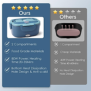 Kabbas Electric Lunch Box Food Heater with 2 Compartments, 80W Portable Heated Lunch Box for Adults, 12V 24V 110V Self Heating Lunch Box for Work Car Truck with 1.5L Removable 304 SS Container