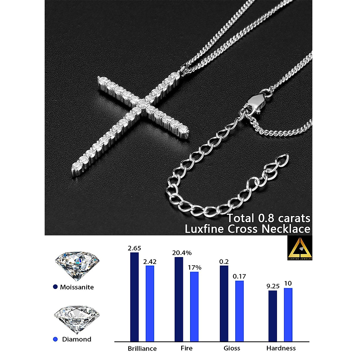 Luxfine Moissanite Cross Necklace for Women, Sterling Silver Diamond Crucifix Pendant, White Gold Plated Iced Out Jewelry, Metal, Moissanite