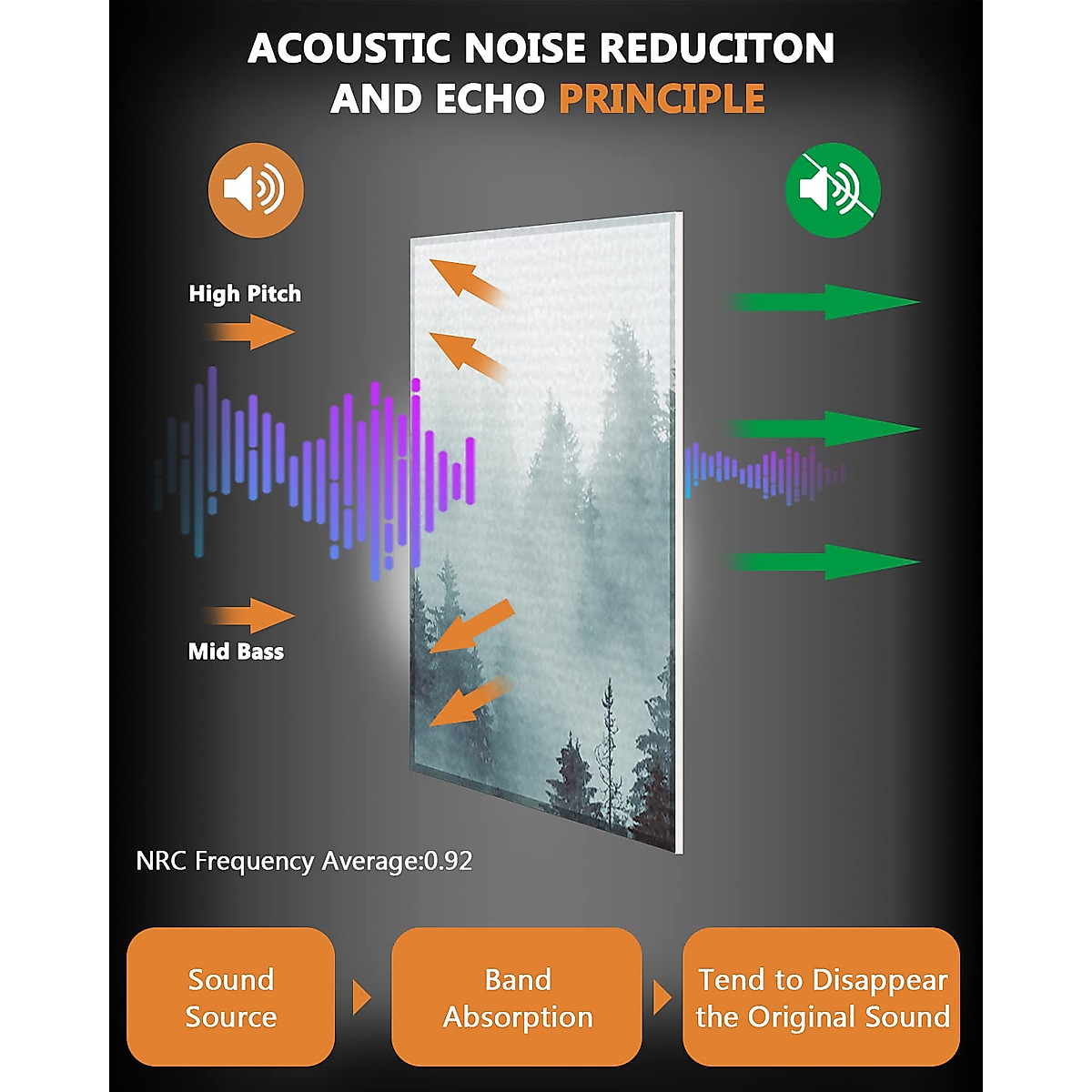 BUBOS 8 Pack Art Acoustic Panels Soundproof Wall Panels,48X32Inches Sound Absorbing Panels,Decorative Acoustical Wall Panels, Acoustic Treatment for Recording Studio,Adhesive Included,Fog Forest