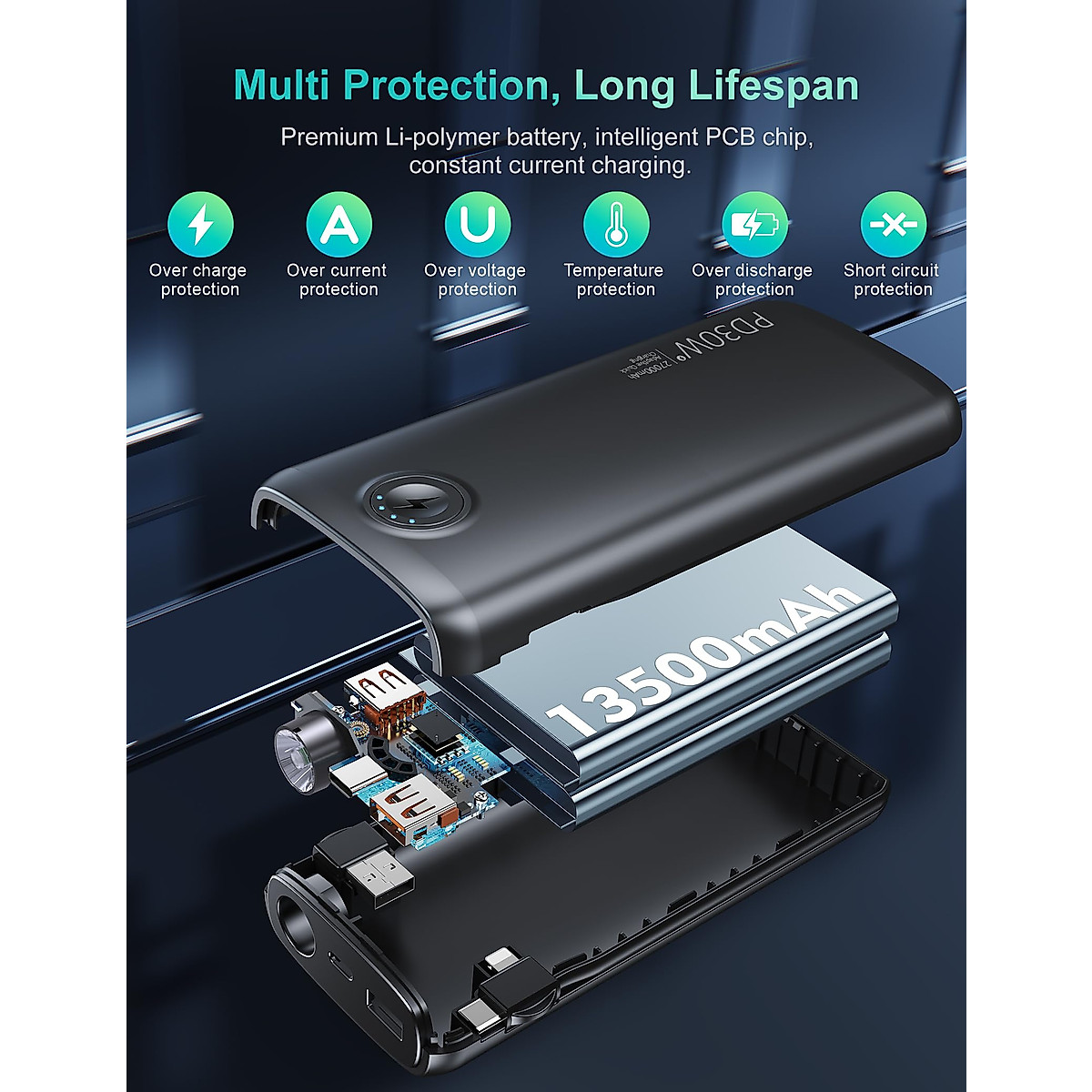 Dpdenoy Portable Charger with Built in Cable, 27000mAh Power Bank QC4.0 22.5W PD3.0 USB C Fast Charging, Phone Battery Pack with 3W Flashlight for iPhone, Samsung, Google, Tablet, and More