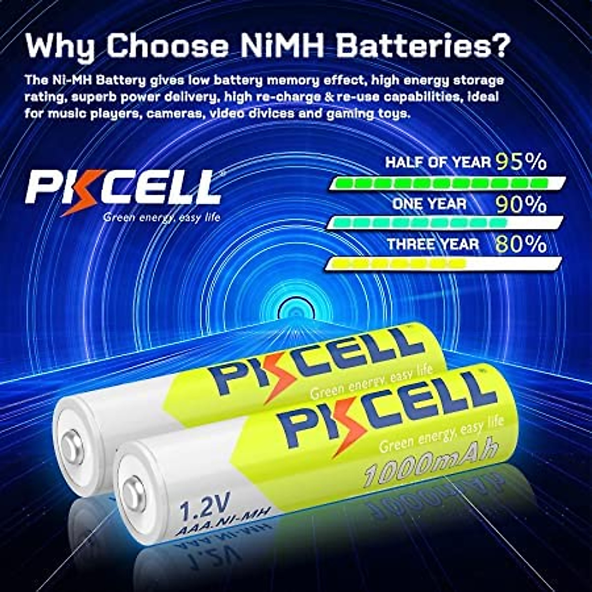 PKCELL Rechargeable AAA Batteries,NiMH 1000mAh 1.2V Rechargeable Battery-4Count