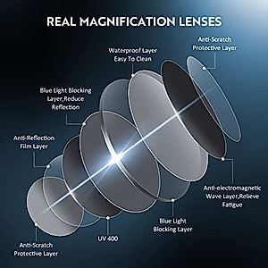 ZEHEXA Reading Glasses for Women Blue Light Blocking Glasses Filter UV Round Lightweight Readers Glasses for Women and Men Reader 0.05