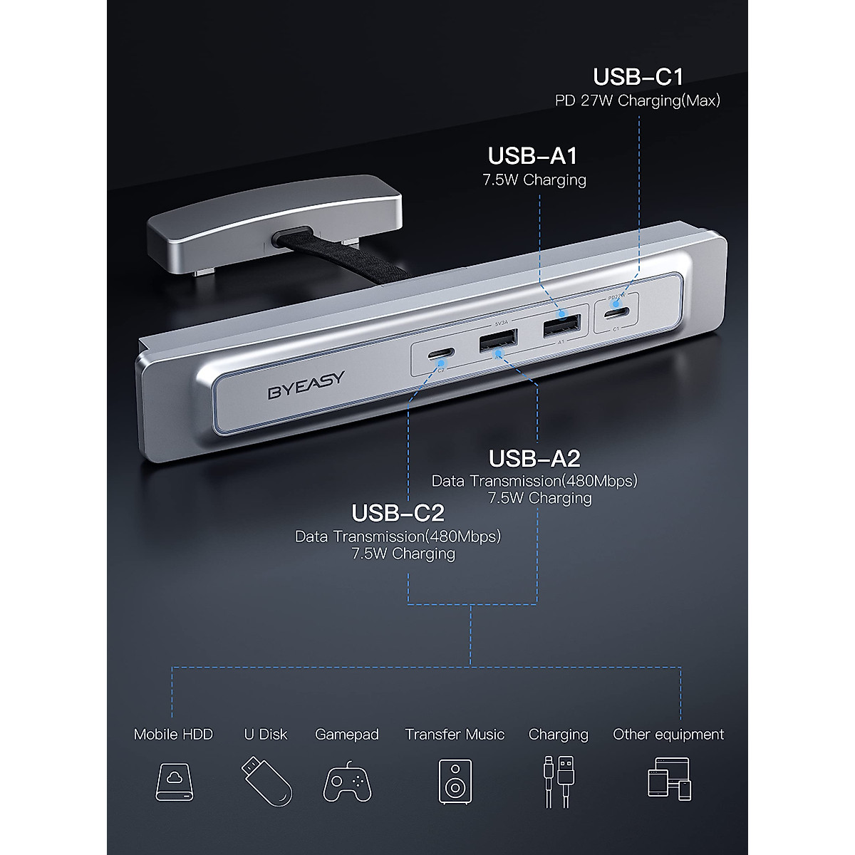 BYEASY Tesla USB Hub for Model 3/Y(2021/2022), 4-in-2 Multi-Port Docking Station with 2 USB Port and 2 Type-C Port, Supports 27W PD Charging and Data Transmission for Tesla Splitter Extension