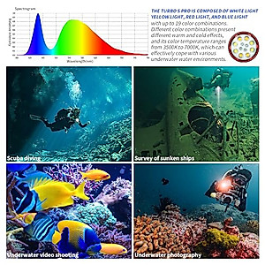 LetonPower Turbo S Pro Dive Light, 13000Lumens 100m Underwater Video Light,Diving Flashlight,Waterproof Flashlight with Type-C Charging for Professional Under Water Sports