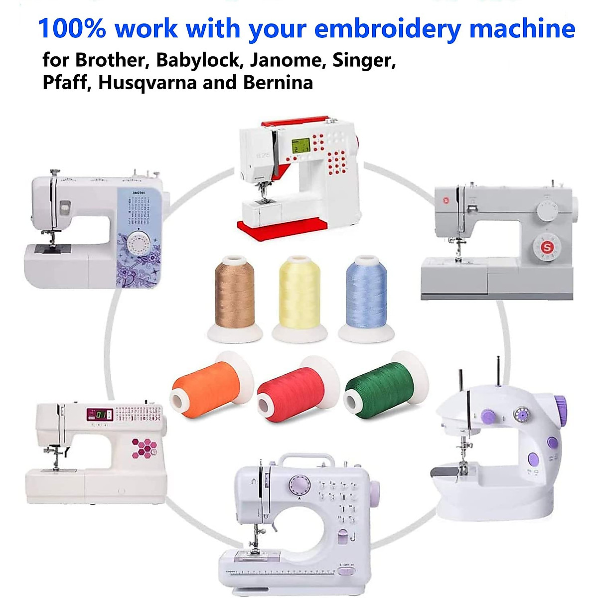 Simthread [Anti-Tangle] Embroidery Thread Kit with Organizer Box, All-in-one 40 Colors 100% Polyester Sewing Thread, Compatible for Brother Babylock Janome Embroidery Machine