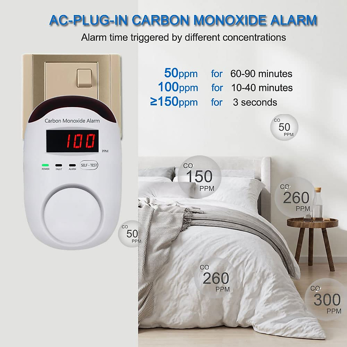 Carbon Monoxide Detectors, WESHLGD Plug-in CO Detector Alarm Monitor with LED Digital Display and Voice Alert for Home/Kitchen - 3 Pack