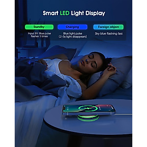 2 Pack Magnetic Wireless Charger 15W Apple Mag-Safe Charger with 20W Adapter for iPhone 15/14/13/12 Pro/Max/Plus/Mini and AirPods 3/2/Pro 2/Pro Wireless Charging Pad with 5ft Cable