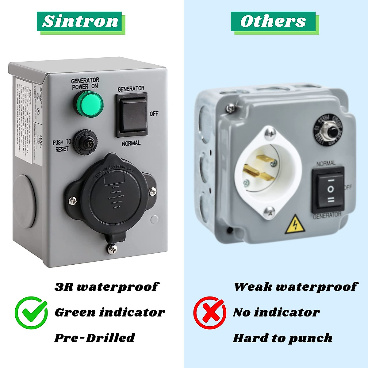 Sintron ST-016 Generator Transfer Switch, 15 Amp 120V Weatherproof Generator Manual Transfer Switch with Circuit Breaker, ETL Listed