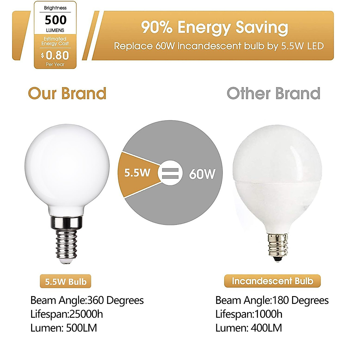 RuiAoTD G16.5(G50) Globe Light Bulbs, 5.5W Equal 60W Light Bulb, Neutral White 4000K, Chandelier Light Bulbs Candelabra E12 Base for Ceiling Fan Lights, 500LM, Dimmable, Milky Glass, 6 Pack