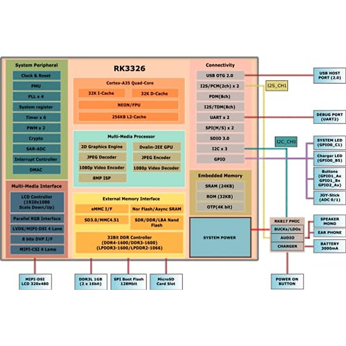 ODROID-GO Advance Black Edition (Clear White)