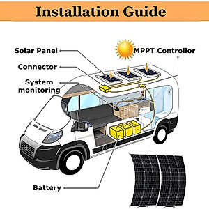 Semi-Flexible Solar Panels(150w/300w/450w/600w), Waterproof Battery Charger 40a, 12v Battery Energy Charging, Easy Installation, for Boat, Car, House, Garden, Shed,600W