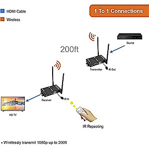 J-Tech Digital Wireless HDMI Extender 1X2 up to 200ft 1080P with HDMI Loop Output IR Passthrough (Receiver Only)