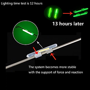 linguang100PCS Ocean Sun Fishing Glow Sticks Rod Tip， Fishing Polo Glow Sticks ，Fishing Light Sticks Glow Tips for Fishing Poles， Fishing Rod Glow Sticks Light Sticks (#L:2.7-3.2mm 100pcs)
