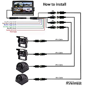 Backup Camera System with 9'' 1080P Monitor for RV Semi Box Truck Trailer Camper, 4 Split Screen Quad View HD DVR Record Monitor + IP69 Waterproof Night Vision Rear Side View Camera Avoid Blind Spot