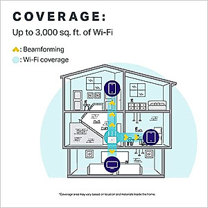 TP-Link AC1900 Smart Wireless Router - Beamforming Dual Band Gigabit WiFi Internet Routers for Home, High Speed, Long Range, Ideal for Gaming (Archer C9)